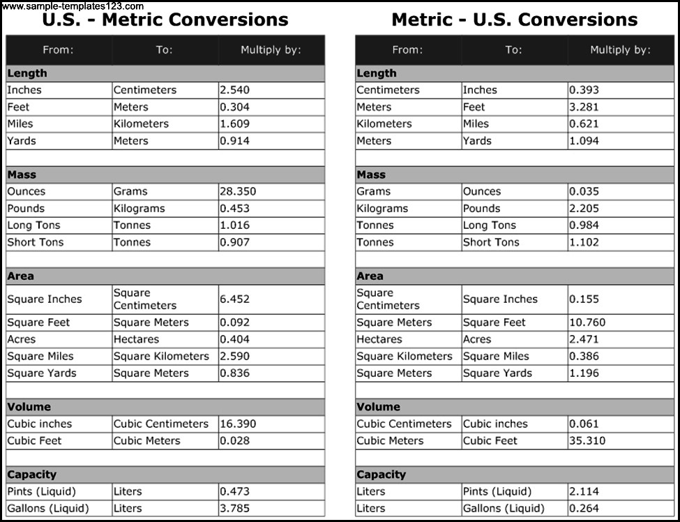 US Metric Conversion Chart Template Sample Templates Sample Templates US Metric Conversion Chart Template Sample Templates Sample Templates