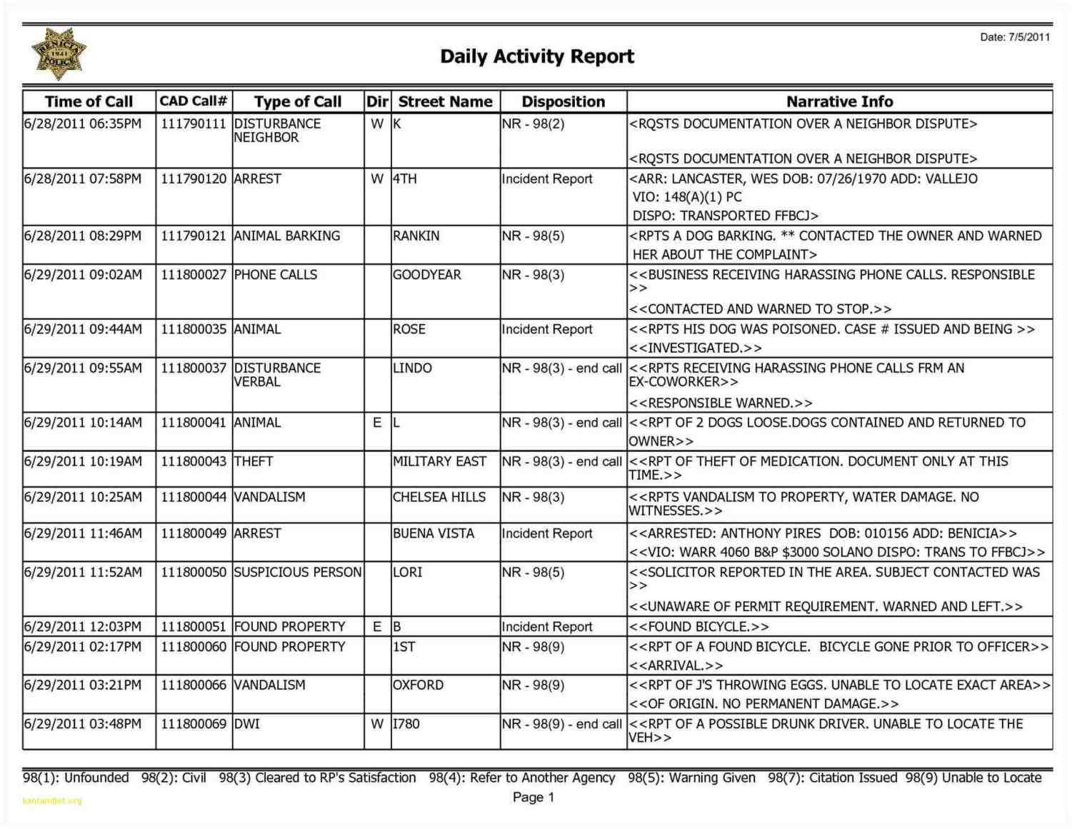 Daily Sales Report Template Excel Sample Templates Sample Templates