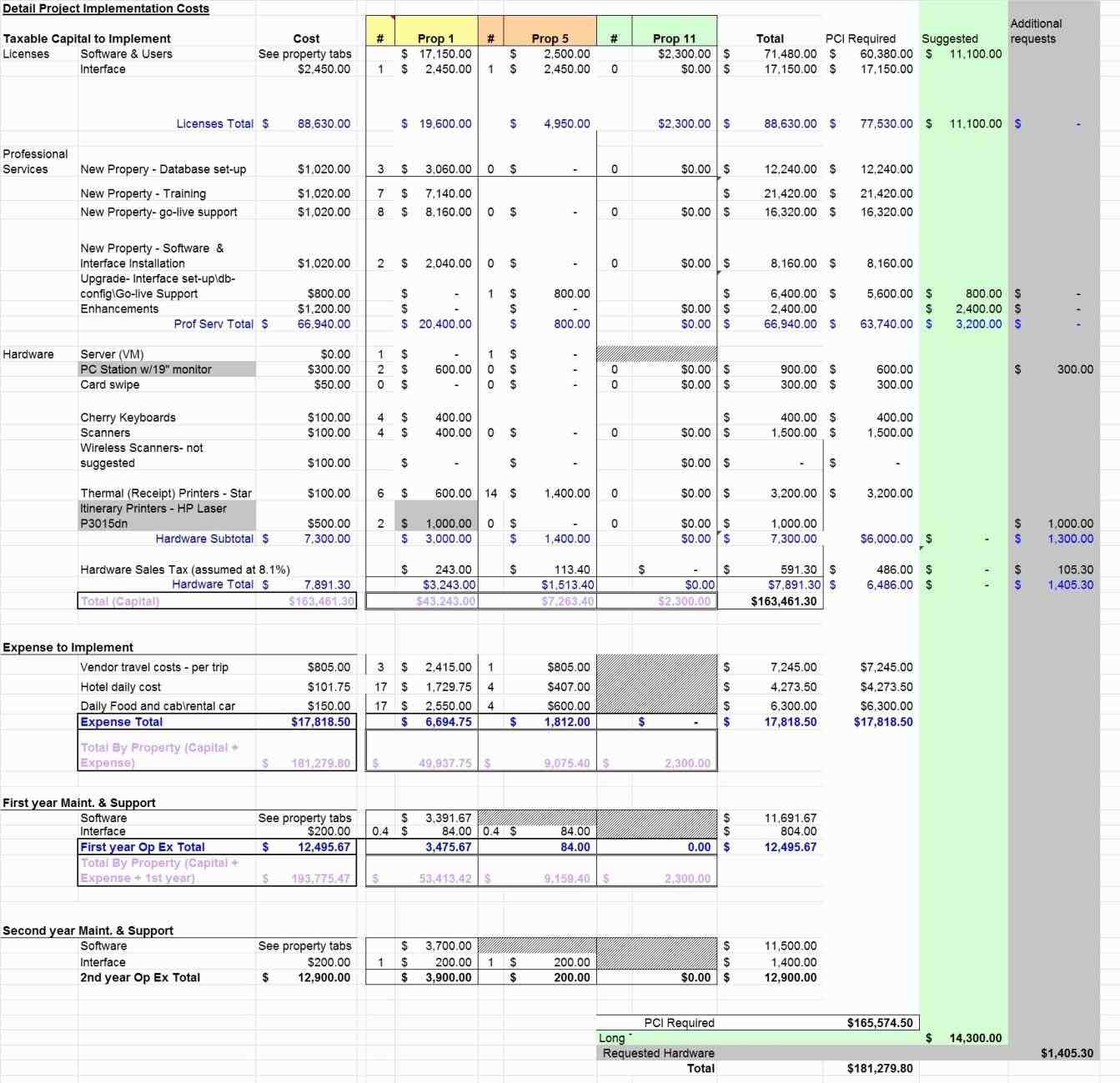Residential Construction Budget Template Excel Classles Democracy